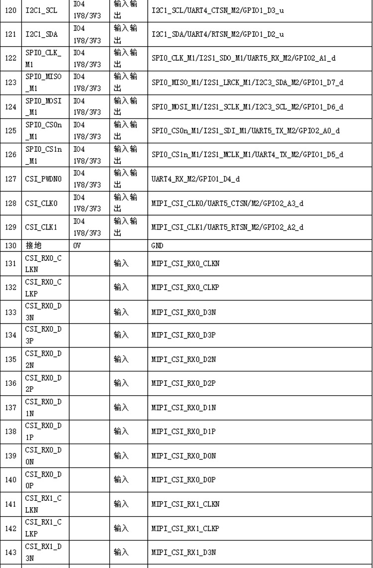 瑞芯微RV1126开发板RV1126核心板 rockchip IPC 荣品LGA-RV1126-阿里巴巴