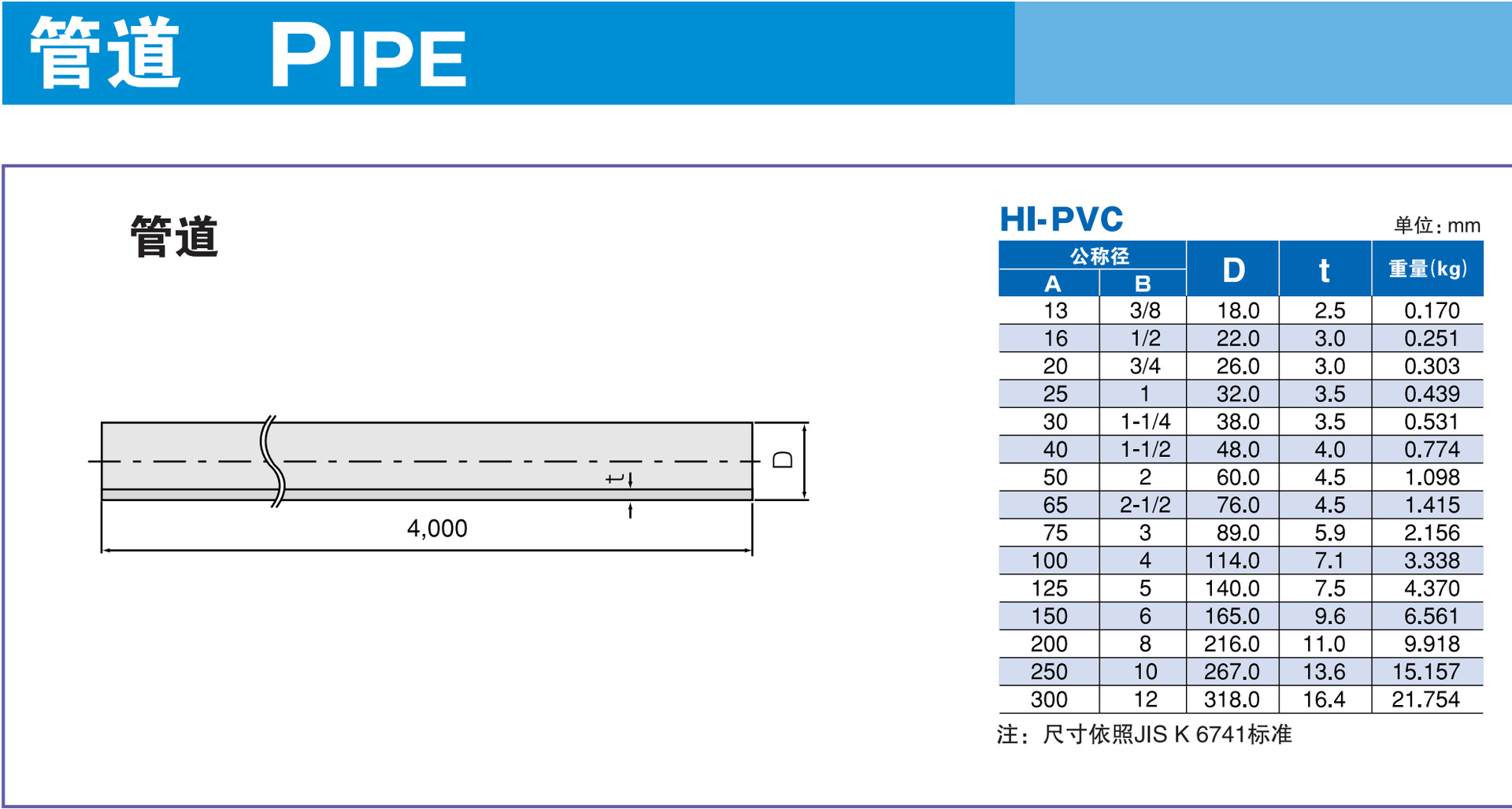 日本积水 ESLON CLEAN-PVC 电子 超纯水管道 洁净管道 250A 10寸-阿里巴巴
