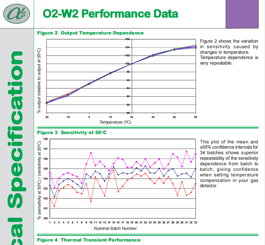 O2-W2 氧气传感器 可替代O2-A2 4OXV 用于医疗石油化工氧气测试仪-阿里巴巴