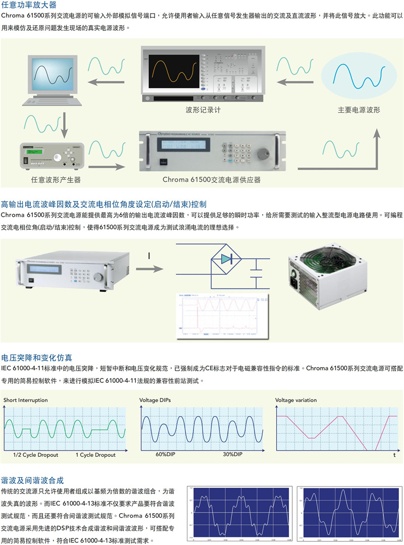 Chroma致茂61601/61602/61603/61604进阶可编程交流电源61600系列-阿里巴巴
