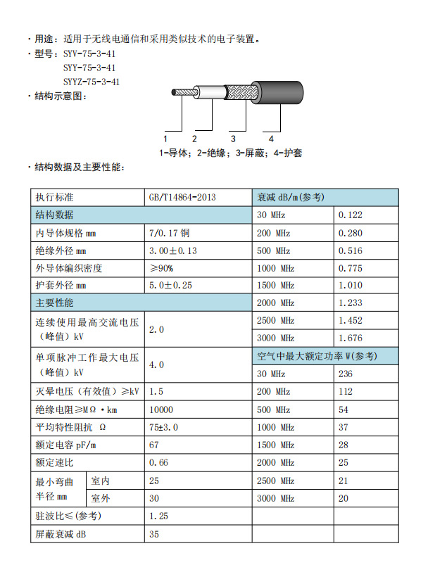 SYV-75-3-41实心聚乙烯绝缘柔软同轴射频电缆无线电通信专用电缆-阿里巴巴