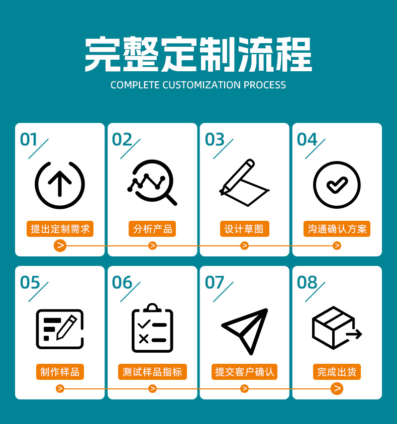XINQY RG402/141 SMA射频连接线 6G浸锡编织半柔互联跳线 低损线-阿里巴巴