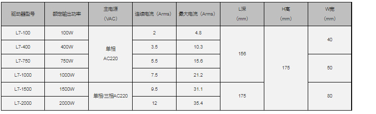 雷赛脉冲型伺服驱动器L6P-750 750W伺服电机ACM1H-0808B-阿里巴巴
