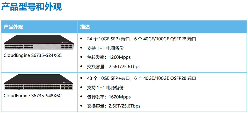 S6735-S48X6C 48个万兆光+6个40GE/100GE全光口核心智能交换机-阿里巴巴