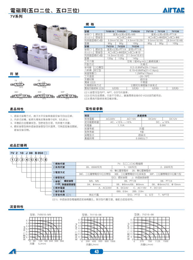 AirTAC亚德客电磁阀 SY5220 7V120-06-B/A/F/J-050 7V12006B050-阿里巴巴