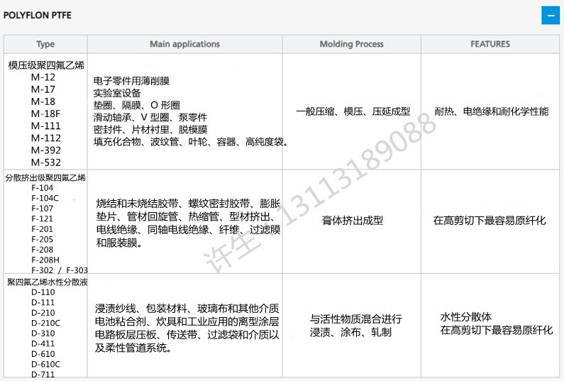 日本大金PTFE F-121 糊状挤出级聚四氟乙烯 管道 薄膜 电线电缆用-阿里巴巴