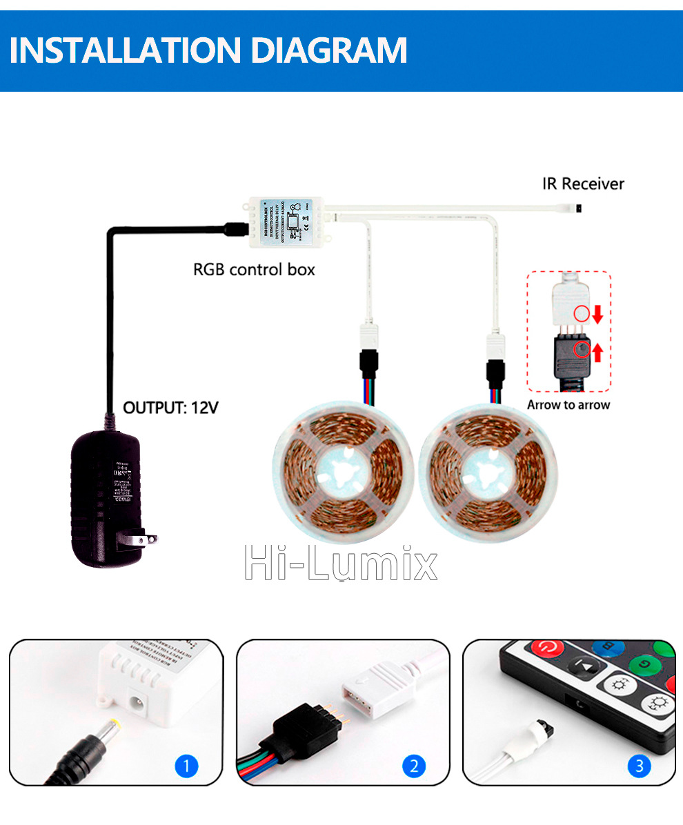 2835 RGB54灯20米一拖二套装24键红外控制亚马逊套装-阿里巴巴