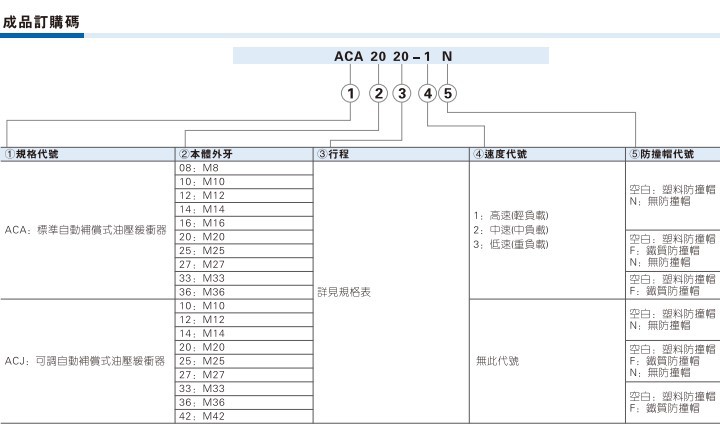 亚德客缓冲器 ACA0806-1 ACA1007-1 ACA1210-1 ACA1412-1 AirTAC-阿里巴巴