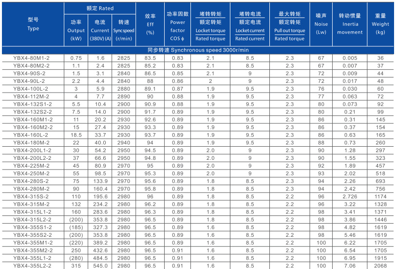 YBX4-100L2-4 3KW 防爆电机 ExdIICT4隔爆型三相异步电机-阿里巴巴