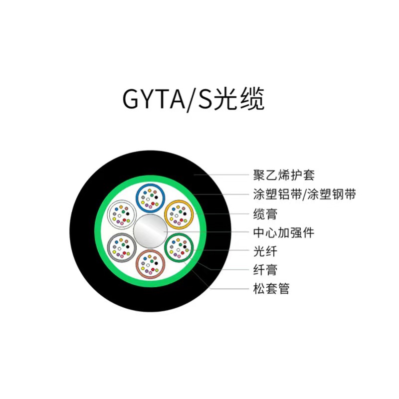 GYTA光缆4-144芯多种规格 烽火室外单模铠装管道专用GYTS光纤光缆-阿里巴巴