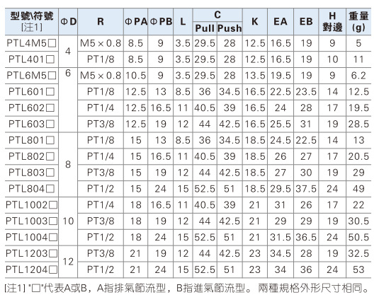 AirTAC亚德客推锁调速阀 PTL4M5A-M PTL401A-M PTL4M5B-M PTL401B-阿里巴巴