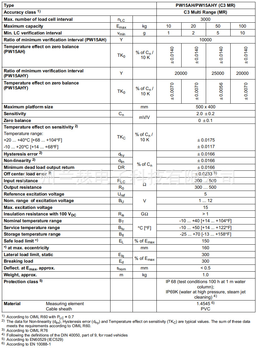 德国HBM PW15PHC3/10kg,PW15PHC3/20kg,PW15PHC3/50kg称重传感器-阿里巴巴