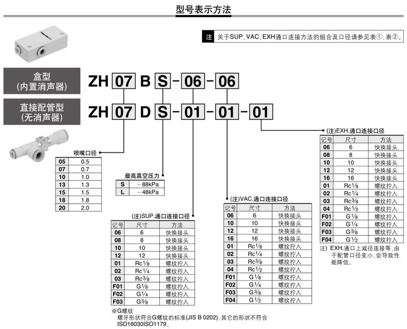 SMC真空发生器ZH20DS-ZH20DL-ZH18DS-DL-12-16-16-03-04-04-03-03-阿里巴巴