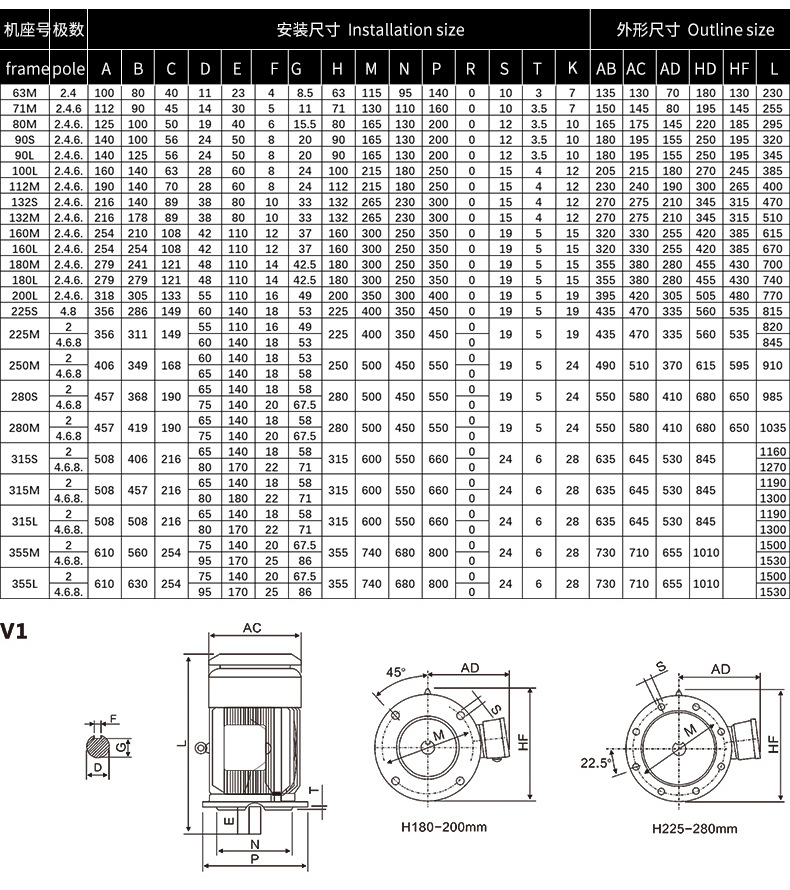 YE3-180M-4极三相异步电动机18.5kw YE3高效率三相异步电机国标-阿里巴巴
