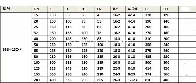 Z41W-16P 不锈钢法兰闸阀 dn25 32 40 50 65 80 100 125 150 200-阿里巴巴