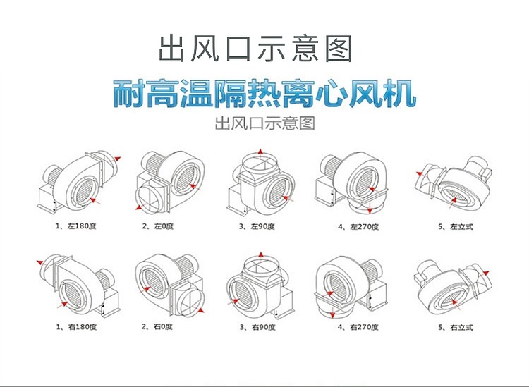 小型多翼式散热耐高温离心风机CY125高温抽风机50W锅炉引风机200W-阿里巴巴