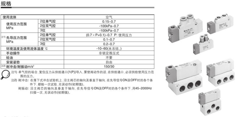 5通气动阀SYA5220/SYA5120/SYA5320/5420/5520-01-C4-C6-C8-F1-F2-阿里巴巴