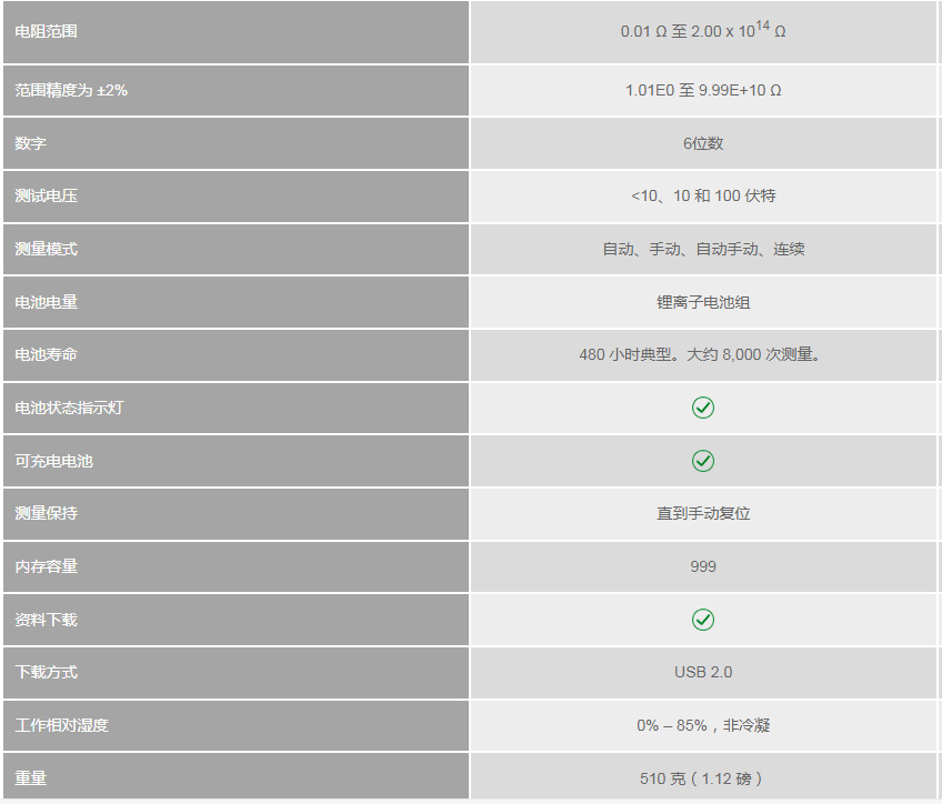 供应美国prostat PRS-801B重锤式表面电阻测试仪 表面阻抗测量仪-阿里巴巴