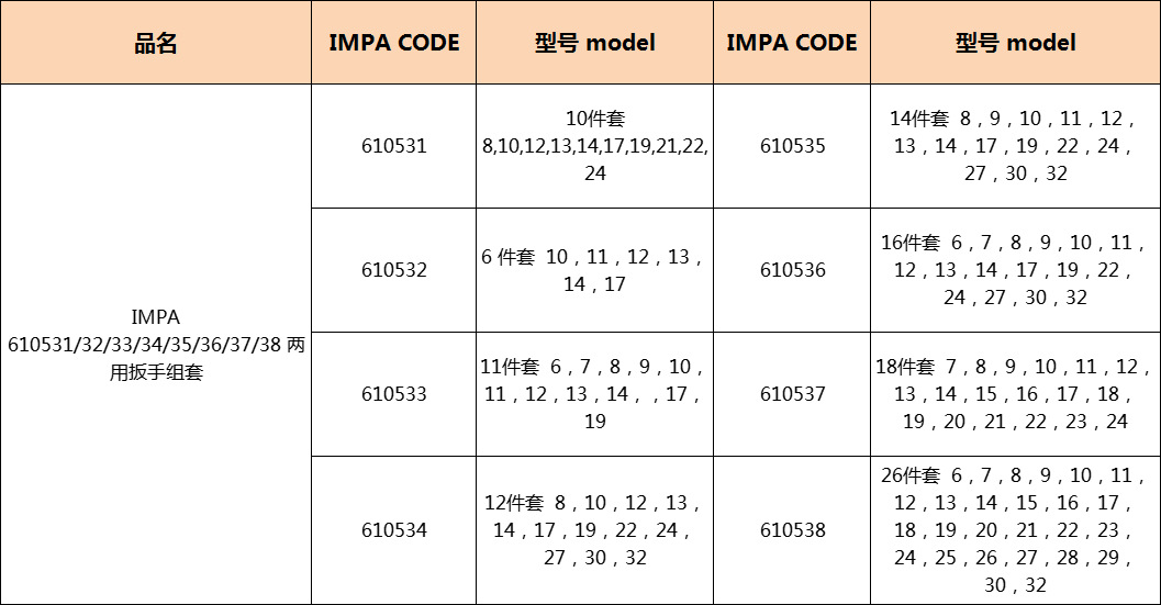 两用扳手组套 IMPA 610531 610533 610535 610538 两用扳手组套-阿里巴巴