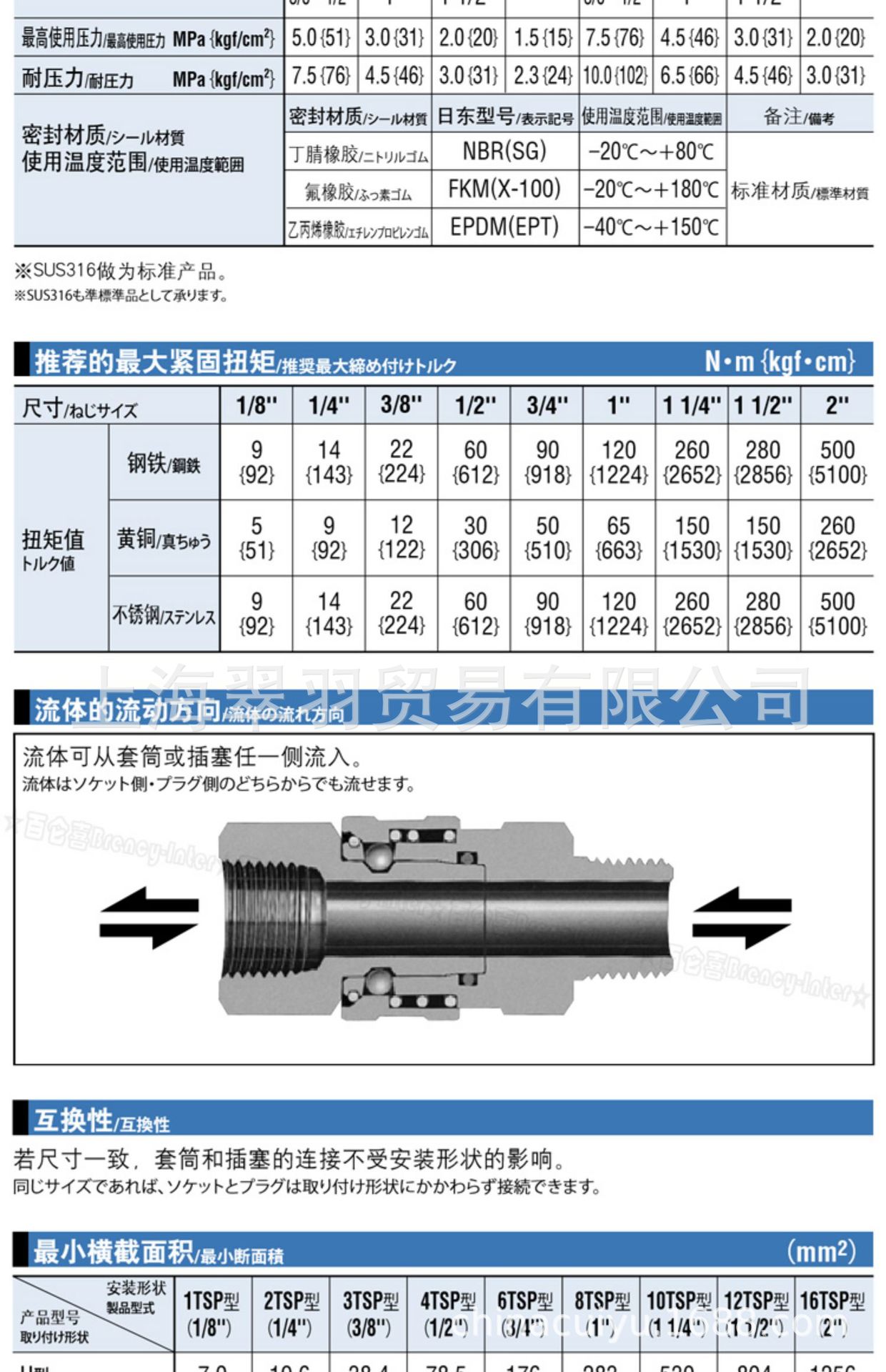 原装4TSH 4TSM 4TSF 4TPH 4TPM 4TPF黄铜NITTO日东直通式快速接头-阿里巴巴