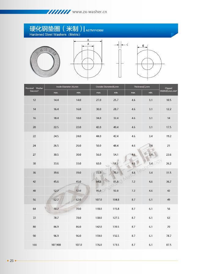 ASTM F436/F436M 美制高强度平垫 发黑 热镀锌 机械镀锌 蓝白锌-阿里巴巴
