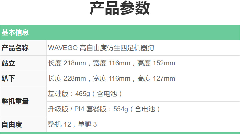12自由度WAVEGO仿生四足机器狗 基于下位ESP32和上位PI4B主板设计-阿里巴巴