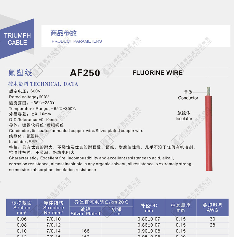 胜牌动力高温电缆 铁氟龙耐高温电线电缆 AF250 0.2镀银铜丝-阿里巴巴