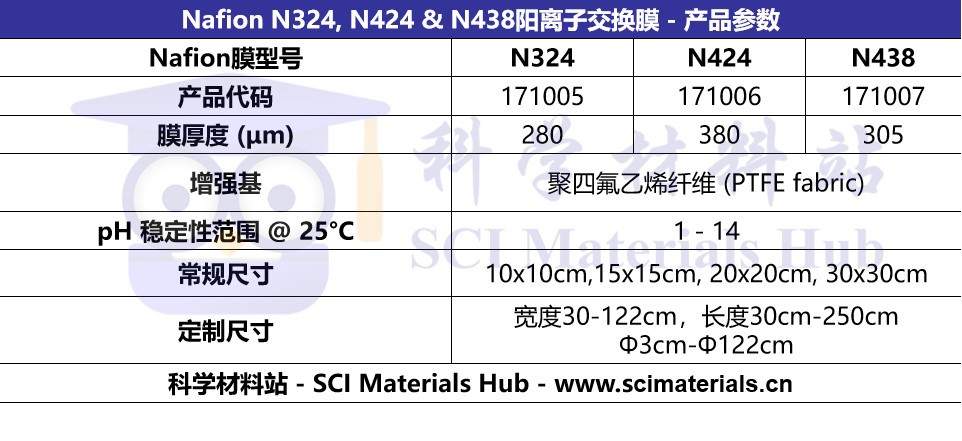 杜邦质子交换膜 萘酚Nafion N324 N424 N438 燃料电池全氟磺酸膜-阿里巴巴