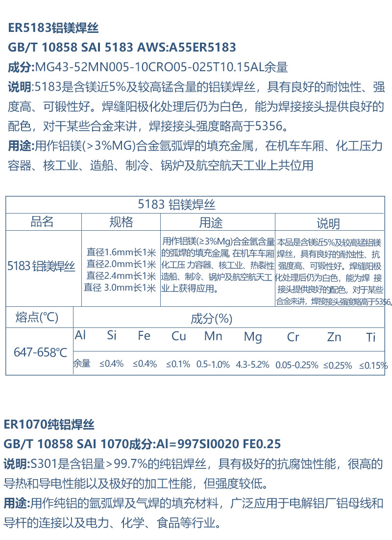 铝硅4043铝合金焊丝ER5356铸铝4047纯铝1100铝气保焊丝铝镁ER5183-阿里巴巴