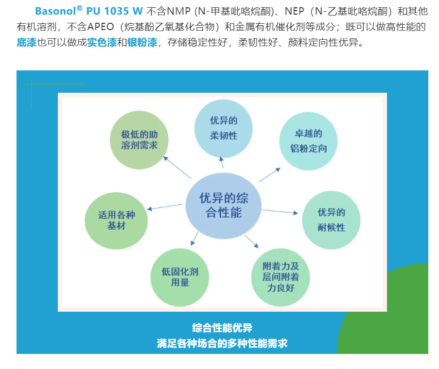 巴斯夫BASF巴速诺Basonol PU 1035 W 1K烤漆 水性聚氨酯分散体-阿里巴巴