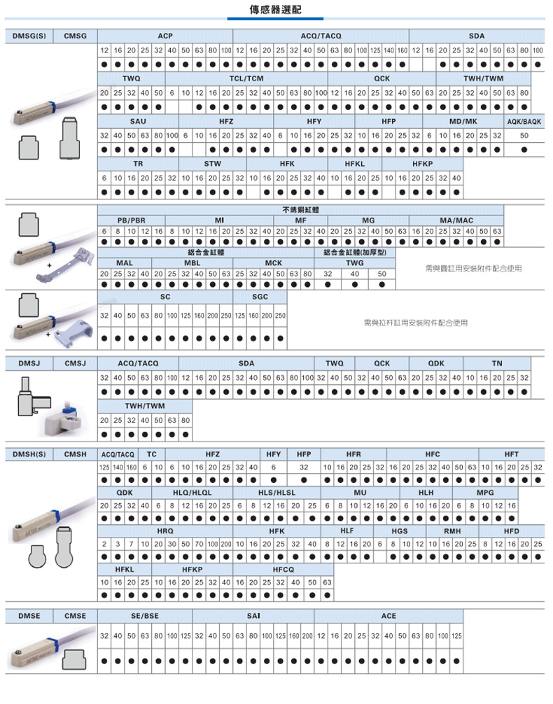 亚德客磁性开关CMSG/DMSG/CMSH/CMSJ/CMSE-020-W磁簧式气缸传感器-阿里巴巴