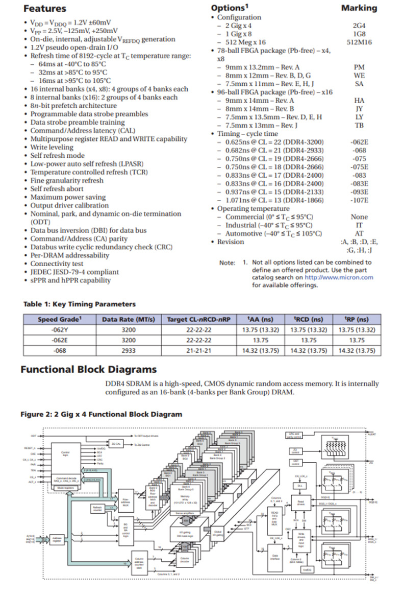 原装正品 MT40A512M16LY-075:E FBGA-96 8Gb DDR4 SDRAMN内存芯片-阿里巴巴