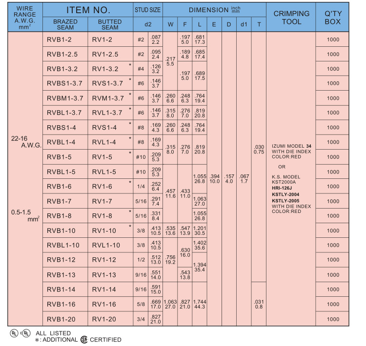 台湾健和兴KST圆形预绝缘端头RVS1-4 RVL1-5 RV1-6/8/10 认证-阿里巴巴