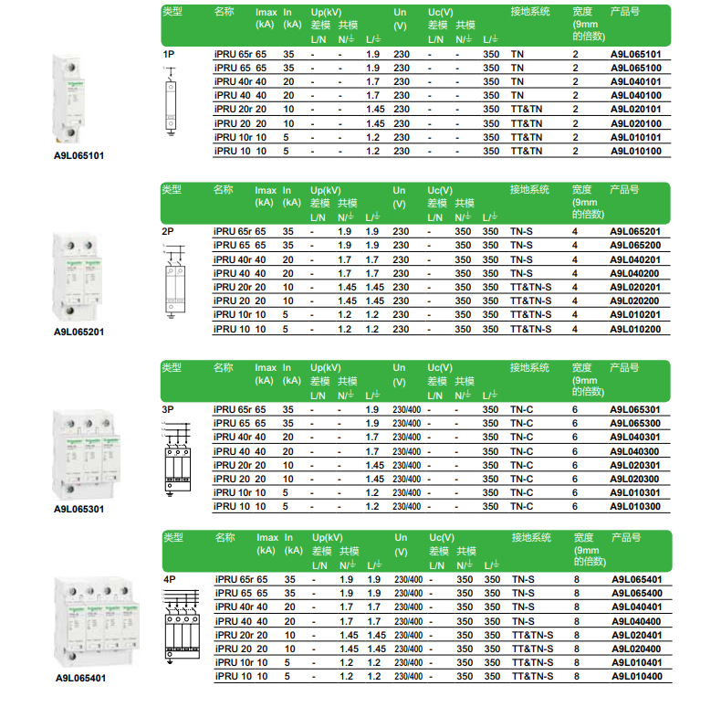 供应万高 A9L16367 电涌保护器 IPRD1 20R 3P＋N-阿里巴巴