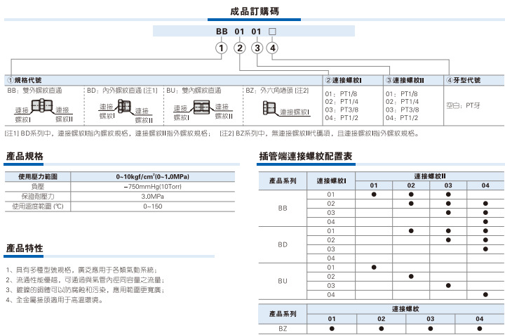 AirTAC亚德客外六角堵头BZ-01/02/03/04-S BZ01 BZ02 BZ03 BZ04-阿里巴巴