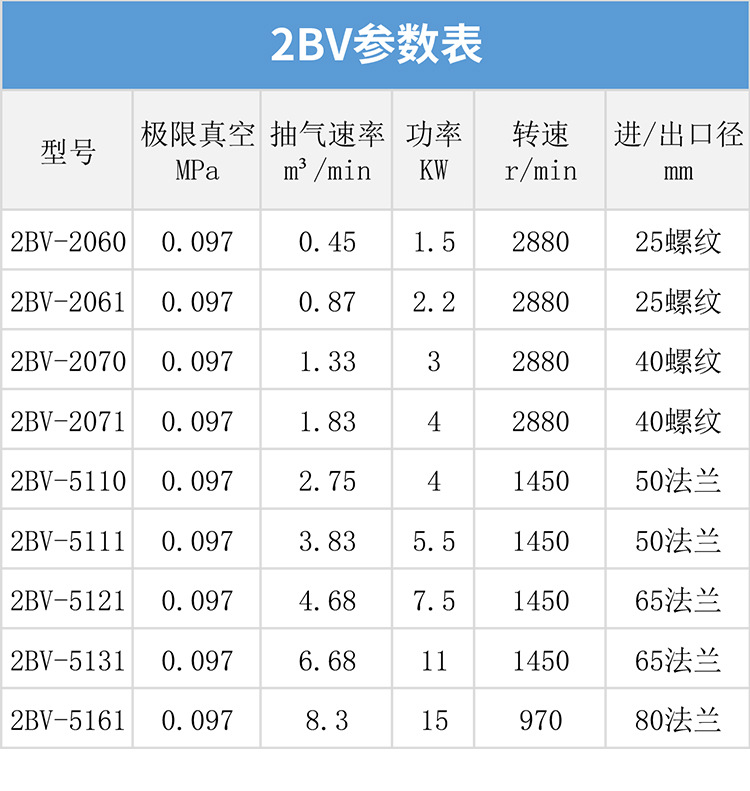 2BV系列水环式真空泵工业用高真空水循环真空泵雕刻机真空吸附-阿里巴巴