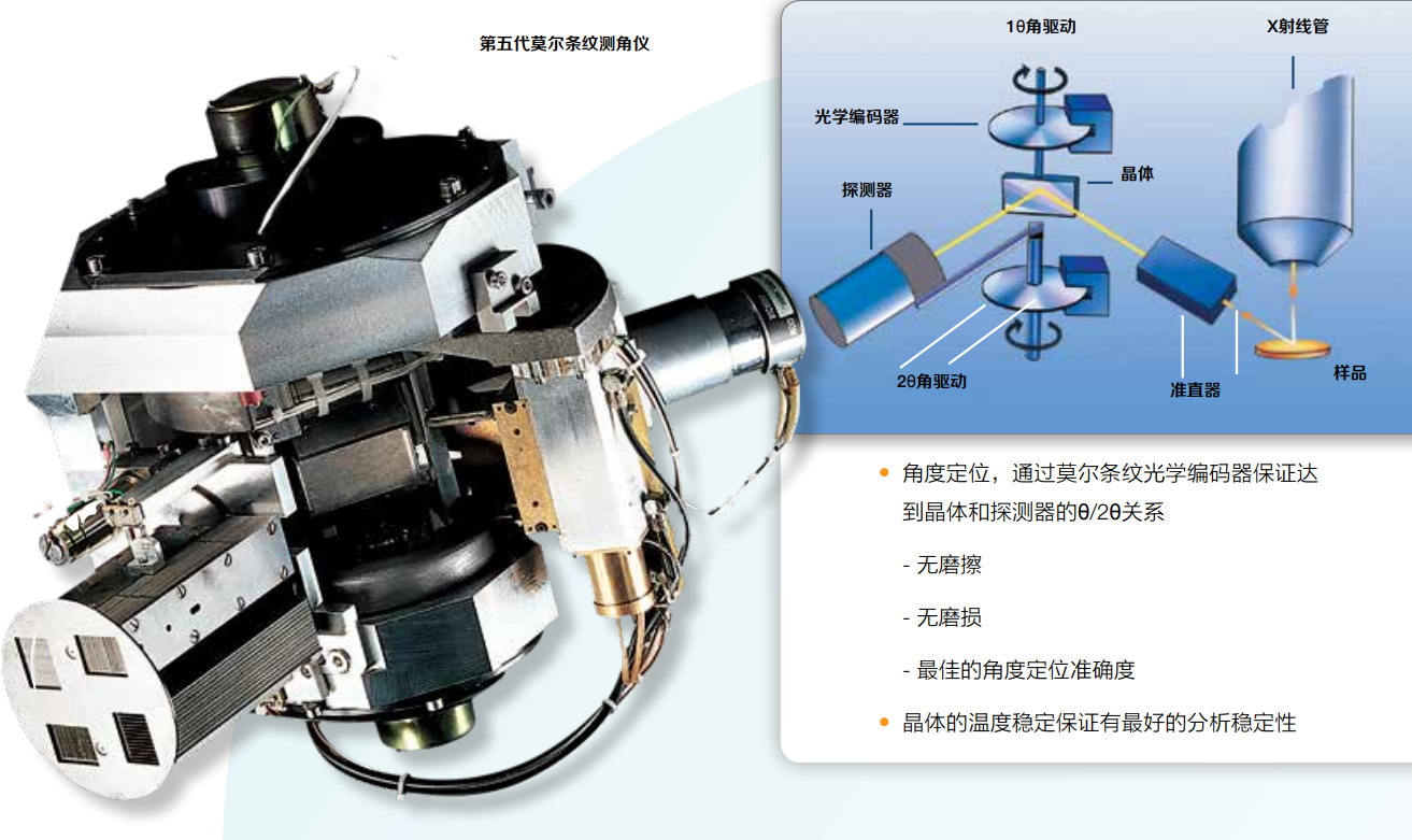 赛默飞世尔Thermo Scientific ARL™ 9900 水泥整体分析器-阿里巴巴
