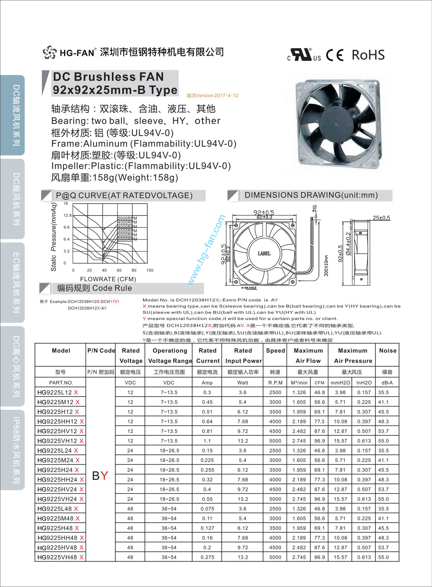 09225VA-24M- 09225VA-24N- 09225VA-24P- 09225VA-24Q--阿里巴巴