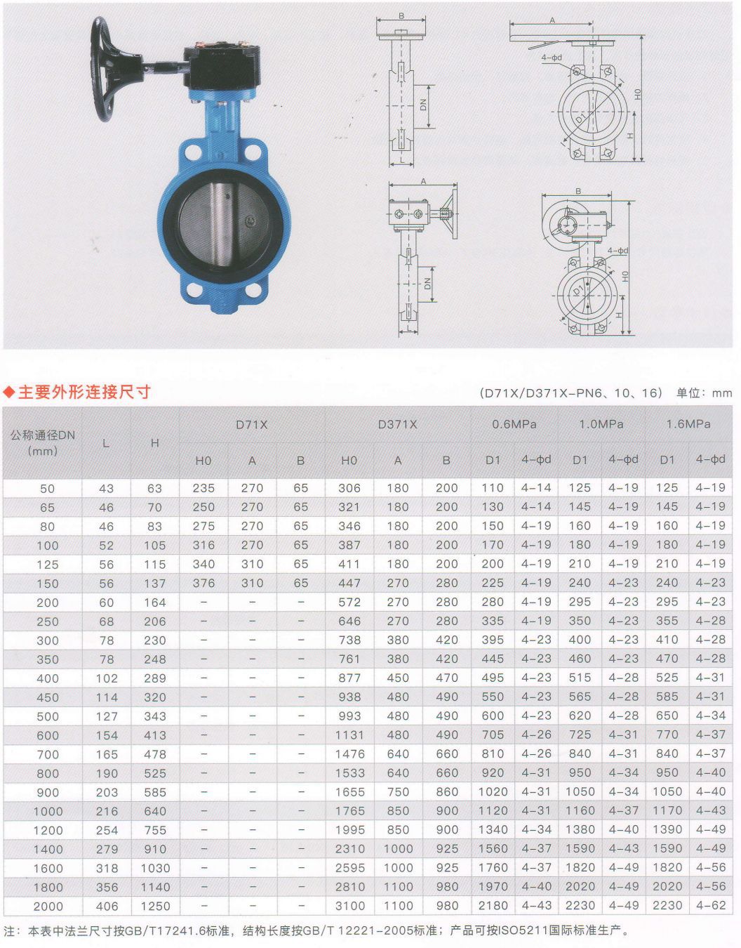 厂家直销手柄软密封对夹蝶阀D71X-16C烤漆板球墨铸铁/铸钢-阿里巴巴