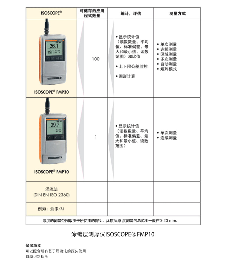 Fischer膜厚仪ISOSCOPEFMP10涂厚底镀层测厚仪30精密精密检测-阿里巴巴
