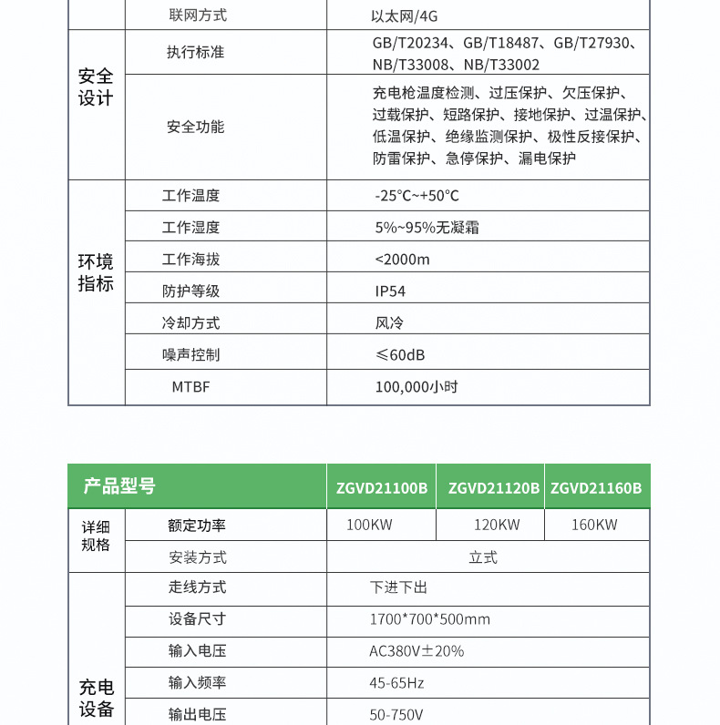 立式充电桩30-320kw直流单双枪电动车充电桩新能源汽车快速充电站-阿里巴巴