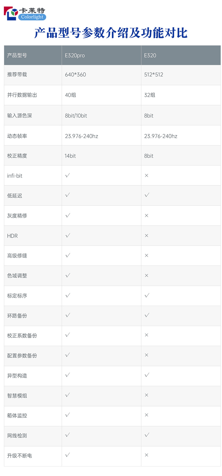 卡莱特接收卡5A-75E/75B E120/E80/E320/E320Pro可提供技术服务-阿里巴巴