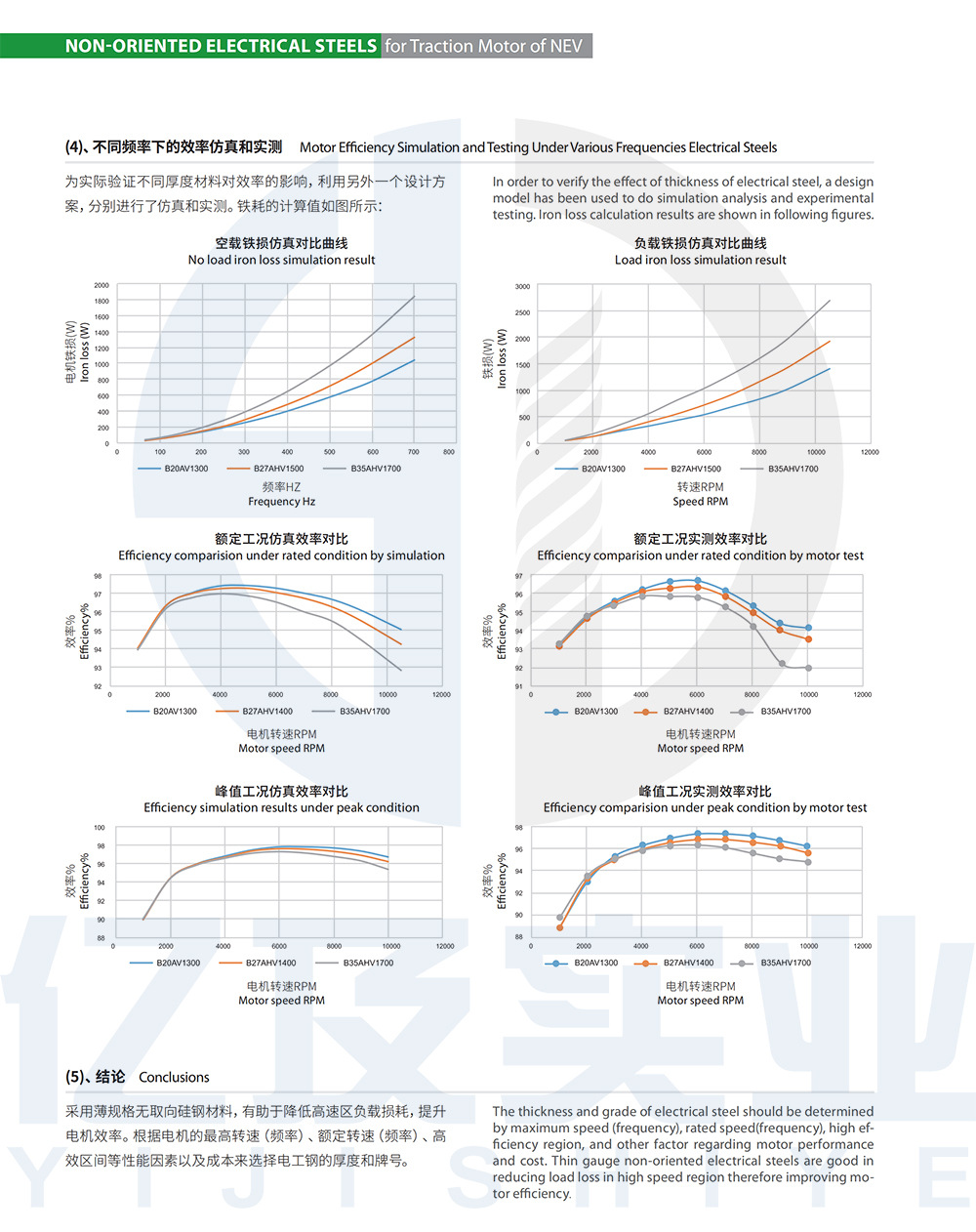 现货供应宝钢B25AHV1300M无取向电工钢 无取向硅钢片 矽钢片-阿里巴巴