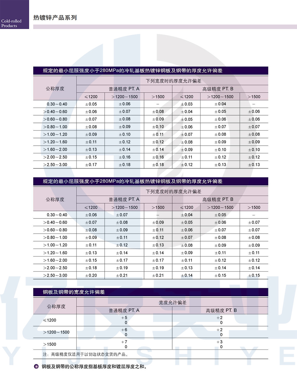 现货供应 宝钢 DC51D+Z 无花 热镀锌板 镀锌板 可开平分条-阿里巴巴
