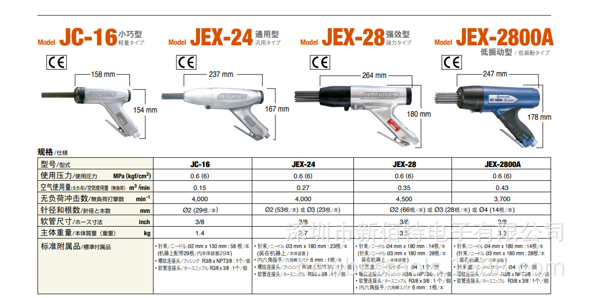 JET CHISEL JEX-2800A除锈枪针JEX-28 JEX-24 气动铲剥离机清焊渣-阿里巴巴