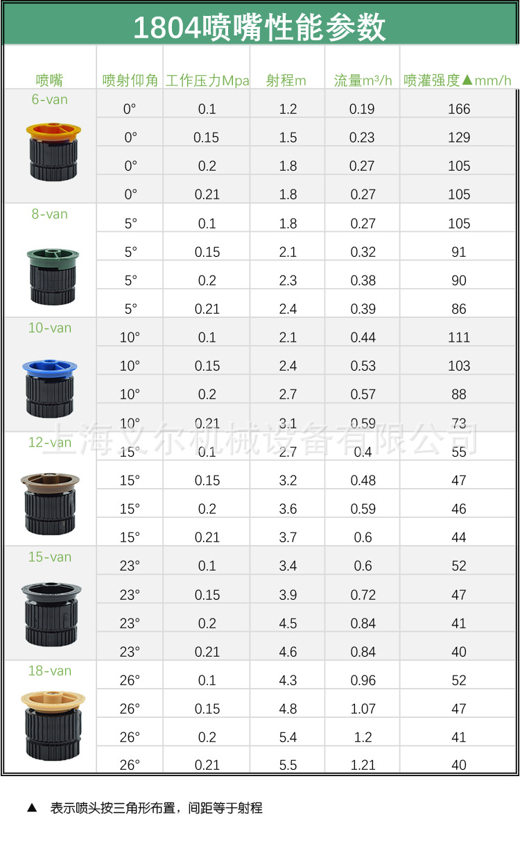 美国雨鸟1804喷头1800系列园林花园草坪地埋式自动伸缩散射喷头-阿里巴巴
