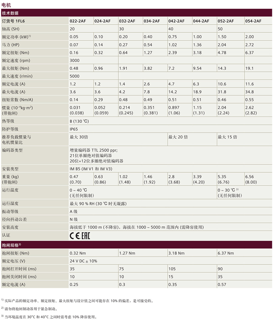 西门子原装V90伺服电机1FL6092-1AC61-2LB1高惯量 带键槽带抱闸-阿里巴巴