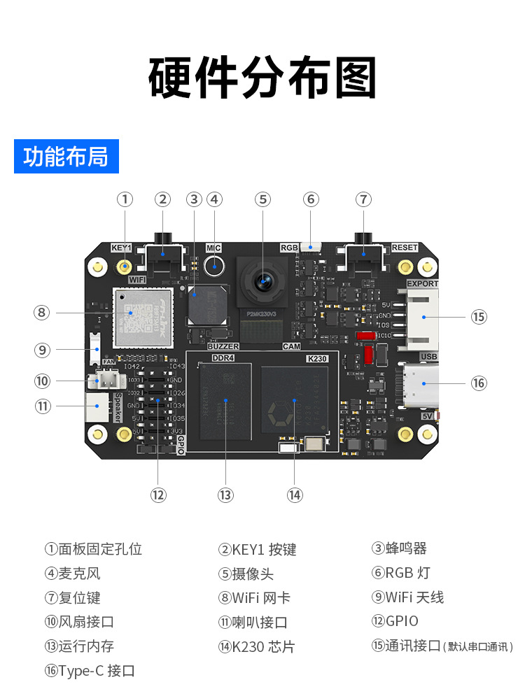 K230视觉模块 AI人工智能开发板CanMV人脸识别摄像头传感器超K210-阿里巴巴