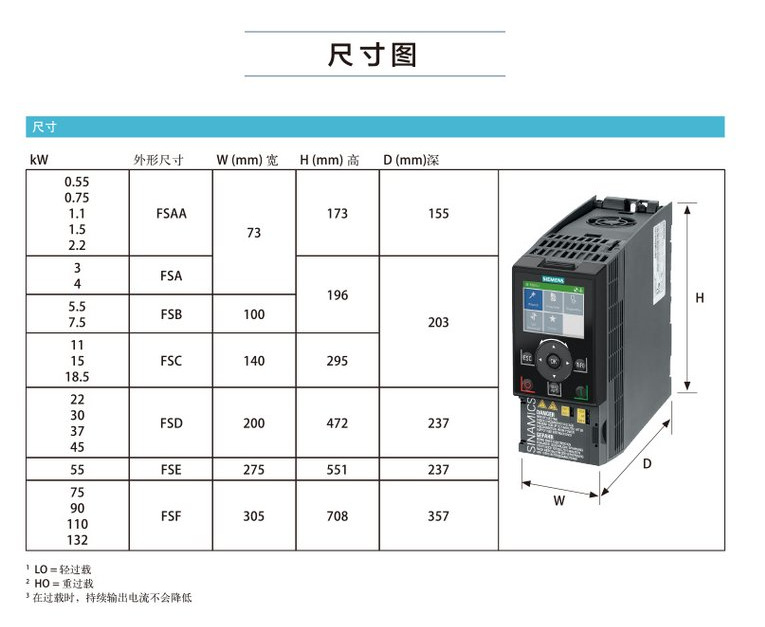 西门子6SL3210-1PE27-5UL0/5AL0 G120变频器PM240-2功率模块30kW-阿里巴巴