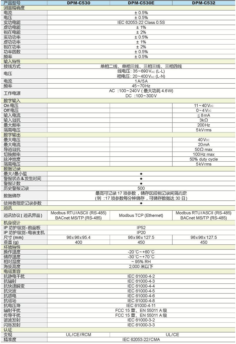 DELTA台达高阶型多功能电表DPM-C530 C530E C532-阿里巴巴